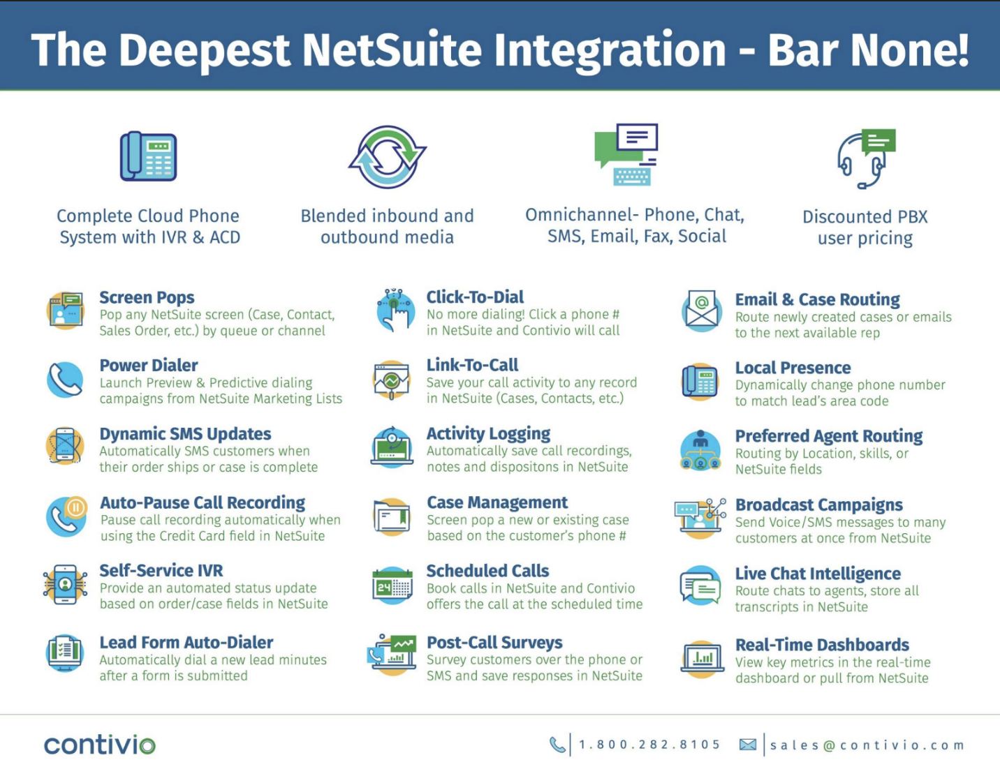 Oracle NetSuite Contivio Demo - AVT Oracle NetSuite Partner