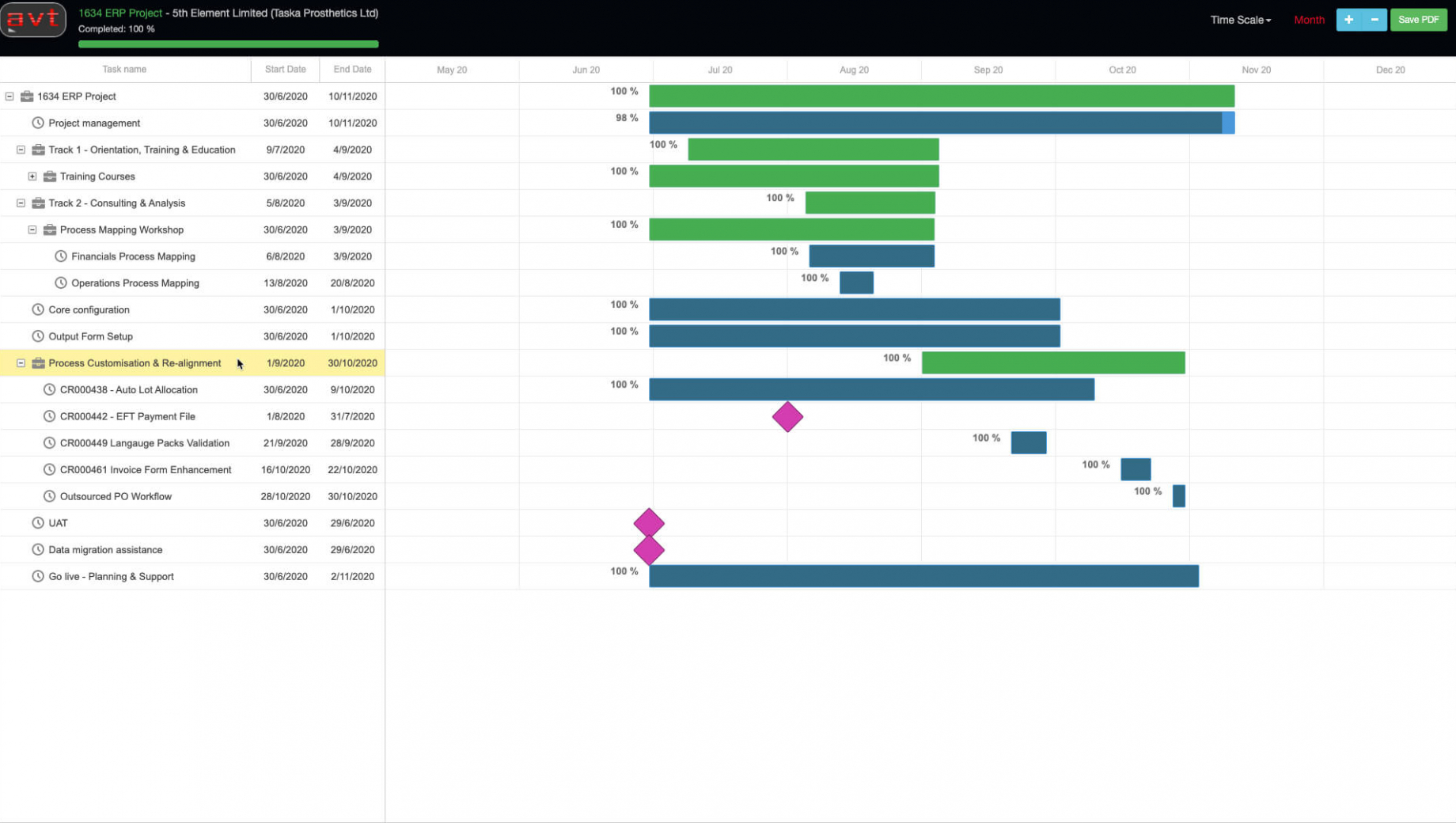 AVT Manufacturing SuiteApp Solution for NetSuite